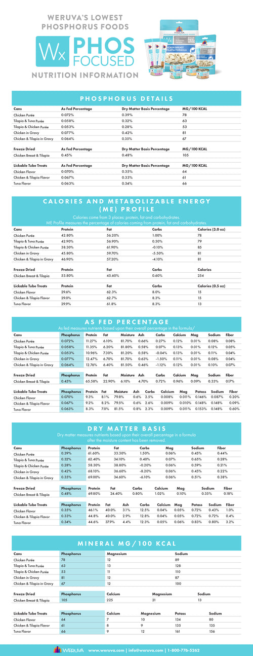 Weruva Wx Phos Focused Lickable & Highly Palatable Chicken Cat Treat