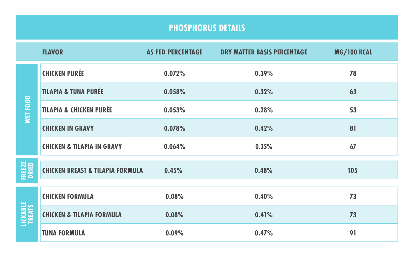 Learn About Weruva Wx Phos Focused: Our Lowest Phosphorus Cat Foods