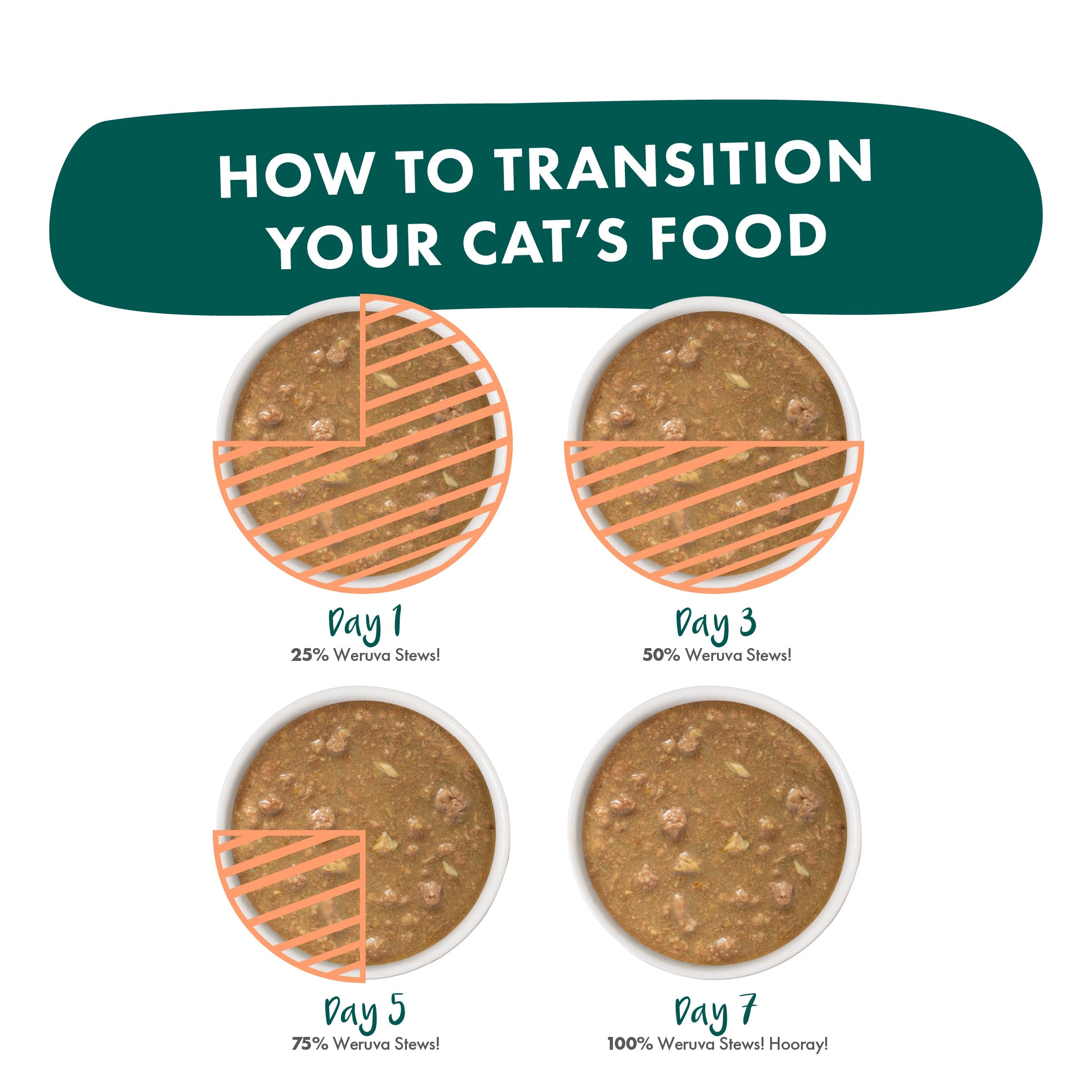 Weruva Cat Stew - Spoil Me Stewpid! Variety Pack
